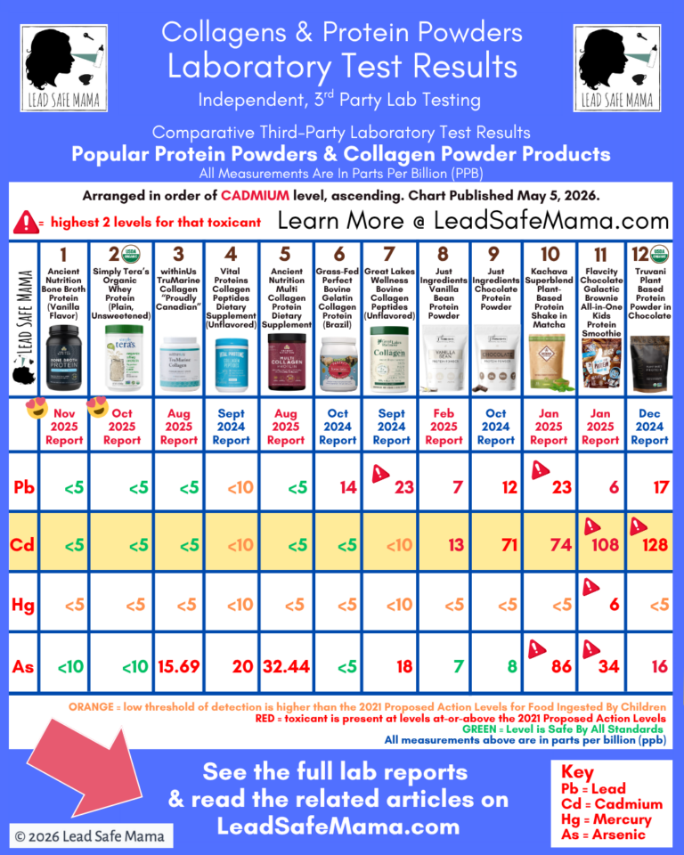 Comparative Chart of Lab Test Results For Collagens & Protein Powders